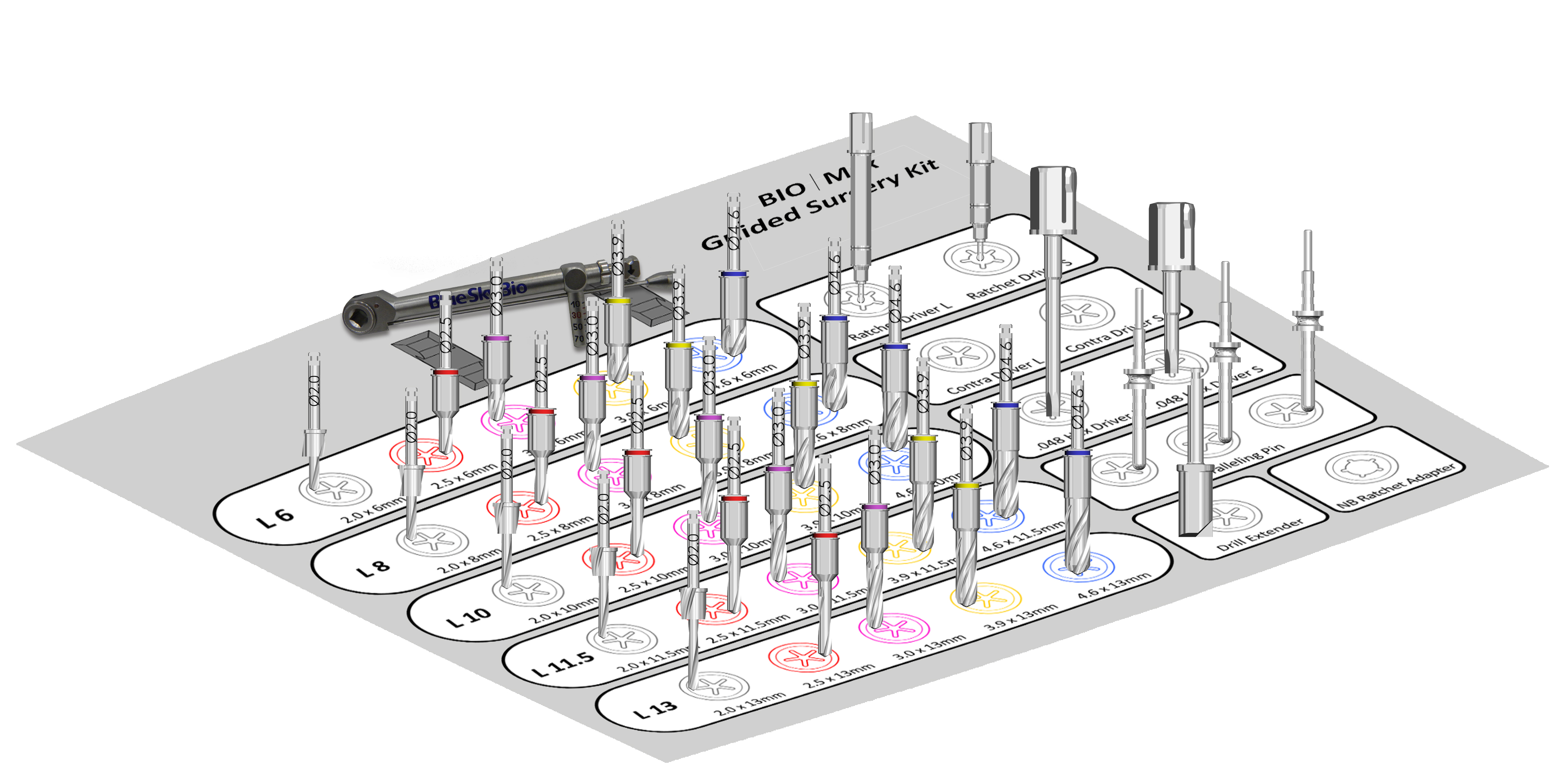 BIO | Max Fully Guided Keyless Kit » Shop Online | Blue Sky Bio